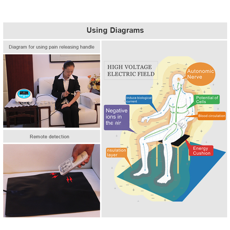 HPT High Potential Therapeutic Equipment Negative Ion Therapy - YJT Medical