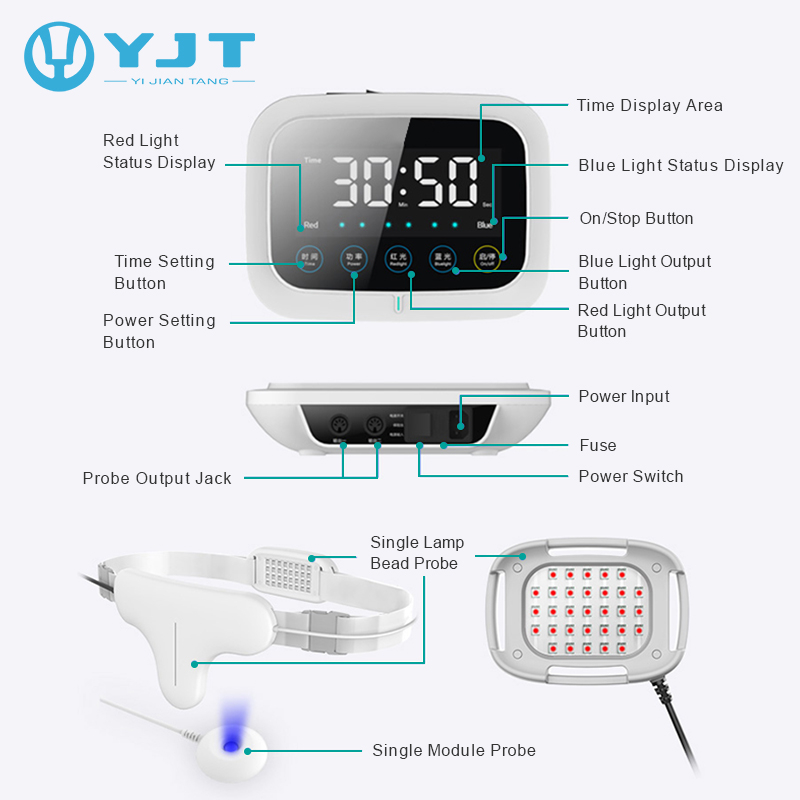 LED Red And Blue Light Rehabilitation Physiotherapy Male Prostate ...